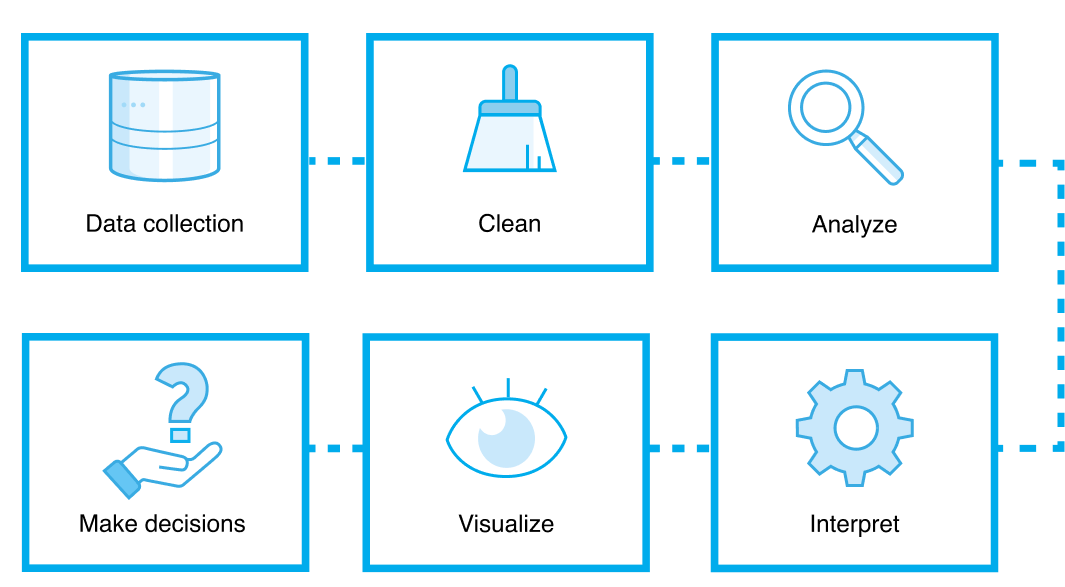 What Is Data Analysis Techniques Challenges Benefits AI And Data Future